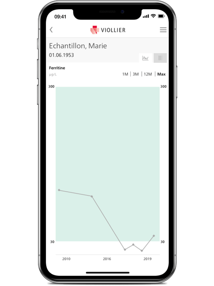 My Viollier | Viollier