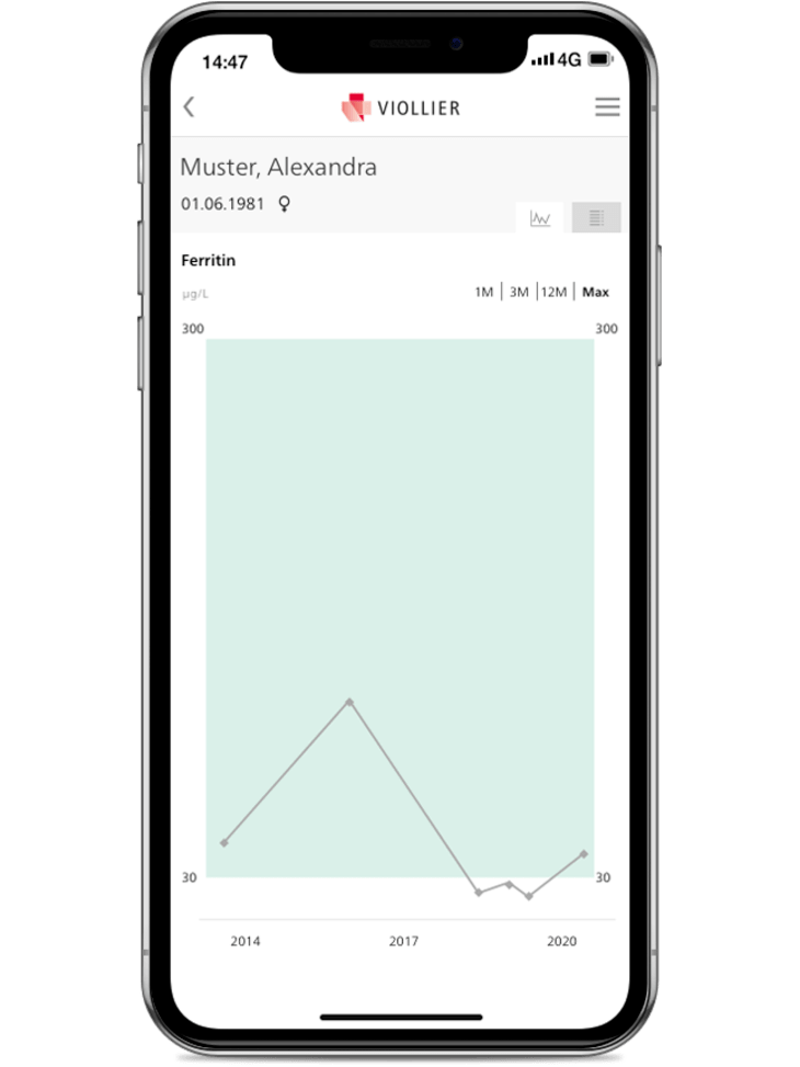 My Viollier | Viollier